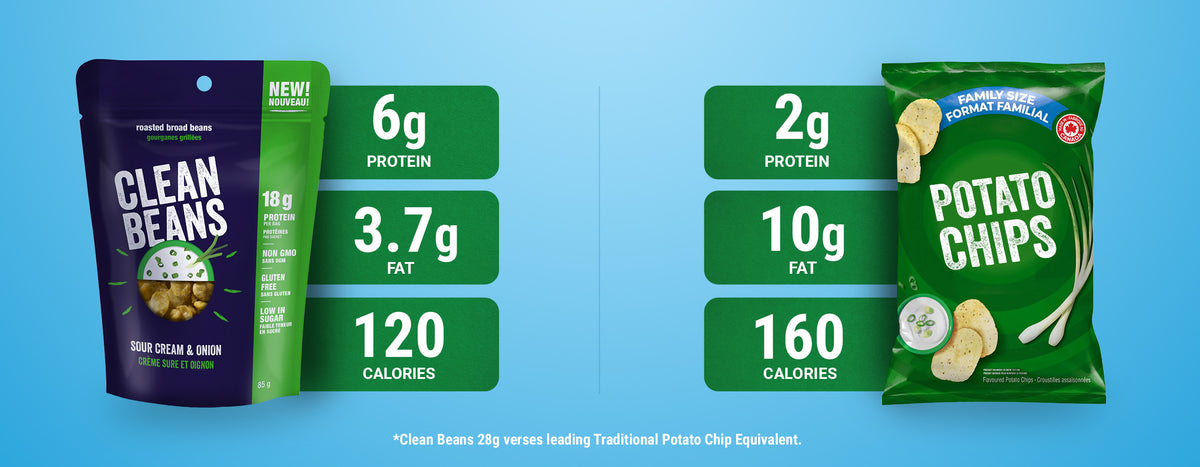 Clean Beans – NutraPhase