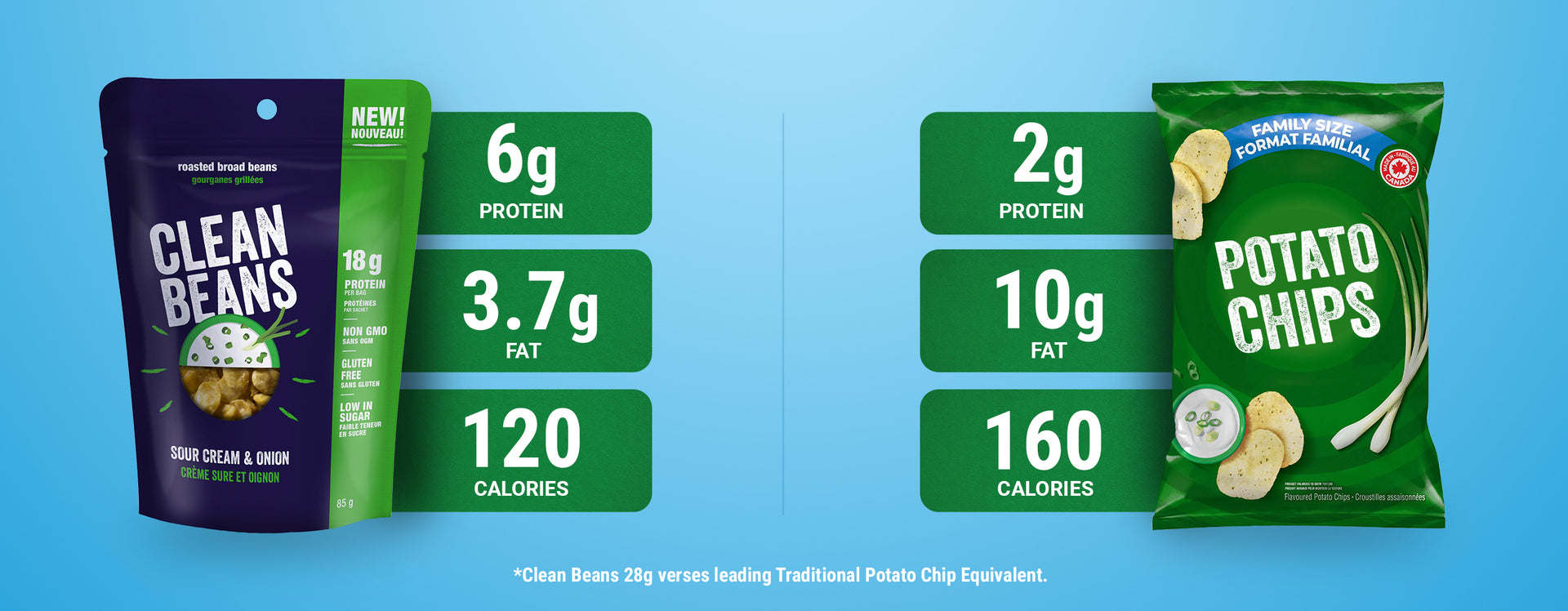 Clean Beans – NutraPhase